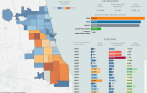 Public Safety - Chicago Office of Inspector General