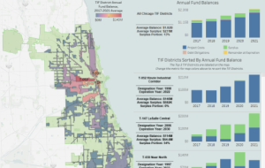 City Finances - Chicago Office of Inspector General
