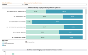 City Employees - Chicago Office of Inspector General
