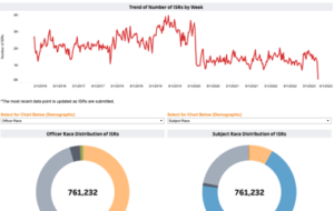 Public Safety - Chicago Office of Inspector General