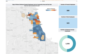City Employees - Chicago Office of Inspector General