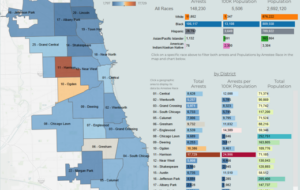 Public Safety - Chicago Office of Inspector General