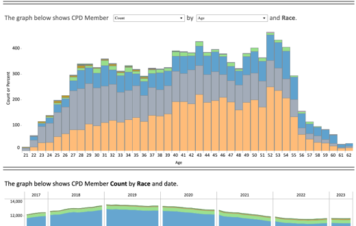 Public Safety - Chicago Office of Inspector General
