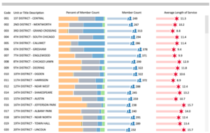 Public Safety - Chicago Office of Inspector General