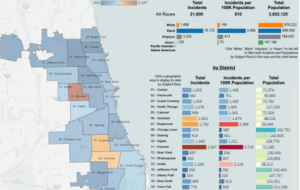 Public Safety - Chicago Office of Inspector General
