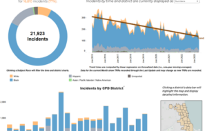 Public Safety - Chicago Office of Inspector General