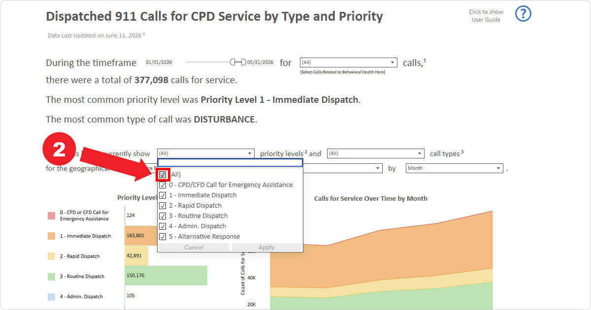 Did you know that so far in 2026 there have been over 42,000 911 Calls ...