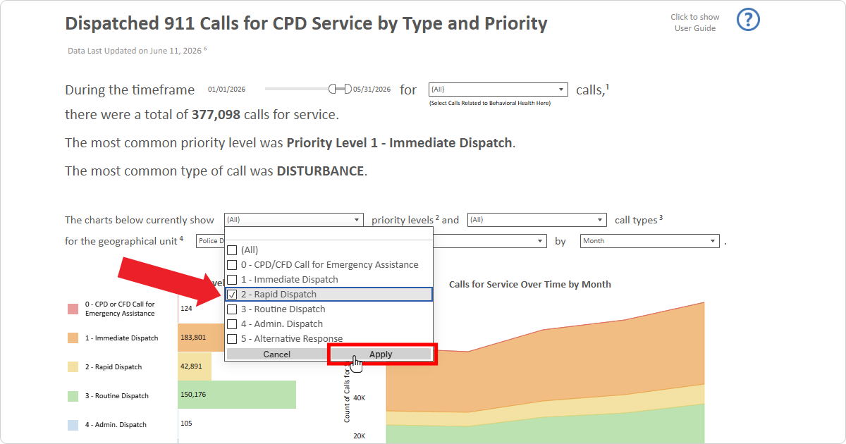 Did you know that so far in 2026 there have been over 42,000 911 Calls ...
